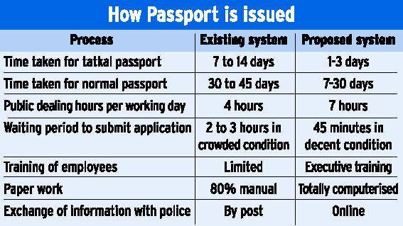 Tatkal Passport How To Get Tatkal Passport Quickly Easily